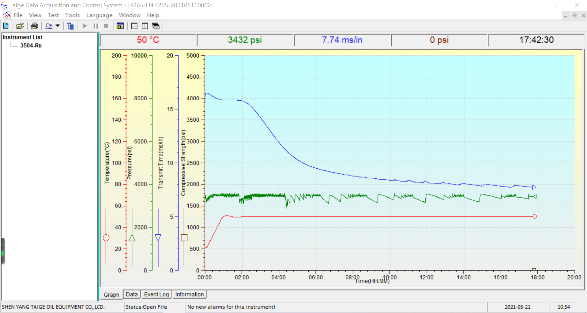 Static Gel Strength Analyzer, High pressure factory and manufacturers ...